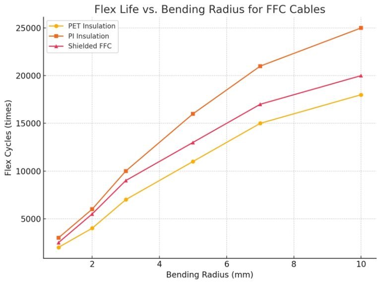 What Is FFC Cable Used For? Full Guide from Sino-conn