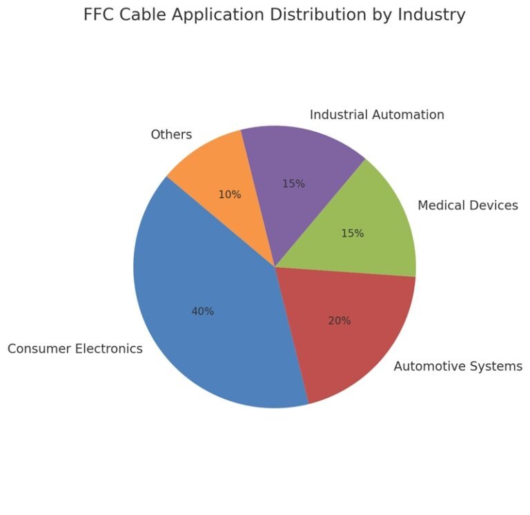 What Is FFC Cable Used For? Full Guide from Sino-conn