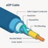What Is an eDP Cable in a Laptop?