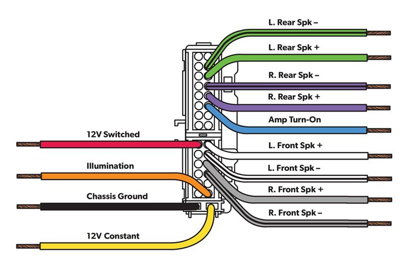 Car Stereo Wire Color Codes Guide | Wiring & Harness Tips