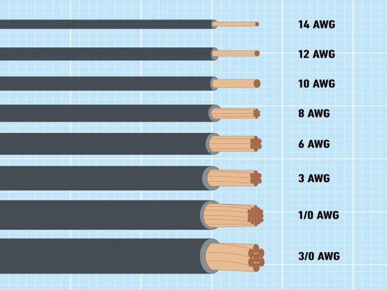 How to Measure Wire Gauge: Guide for Engineers & DIYers
