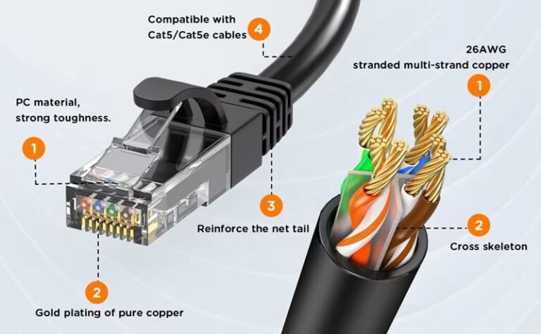 When Will Cat 9 Ethernet Cable Be Available:The Ultimate Guide