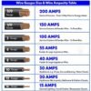 How to Measure Wire Gauge: Guide for Engineers & DIYers