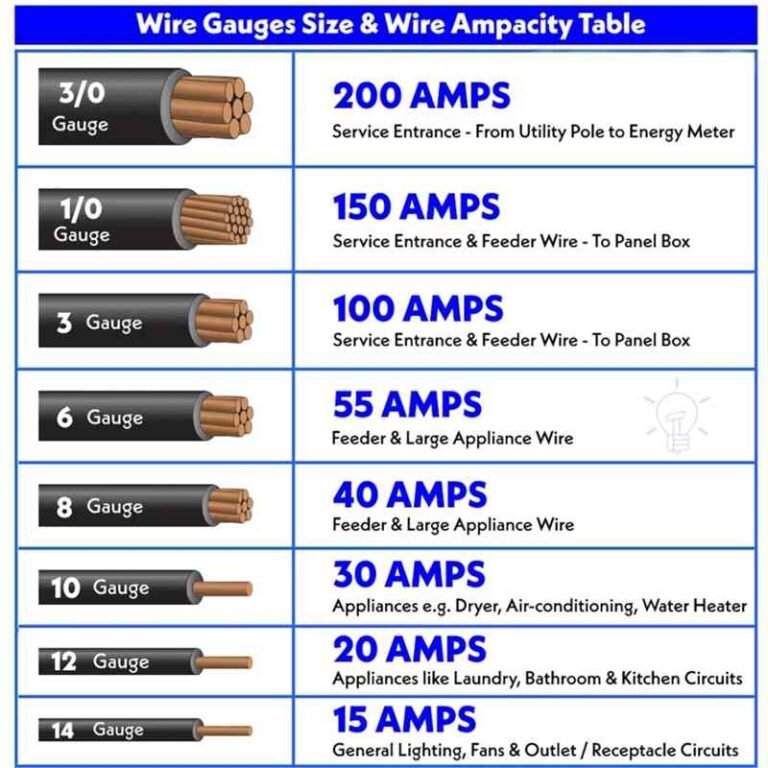 How to Measure Wire Gauge: Guide for Engineers & DIYers