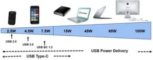 Different Types of USB Connectors: A Complete Guide