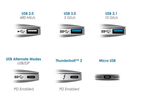 Different Types of USB Connectors: A Complete Guide