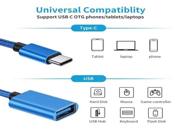 Types of USB Cables Explained Simply