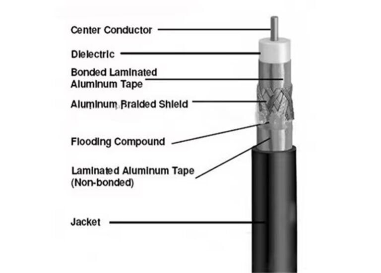 Coaxial Cable Sizes Explained : Complete Technical Guide