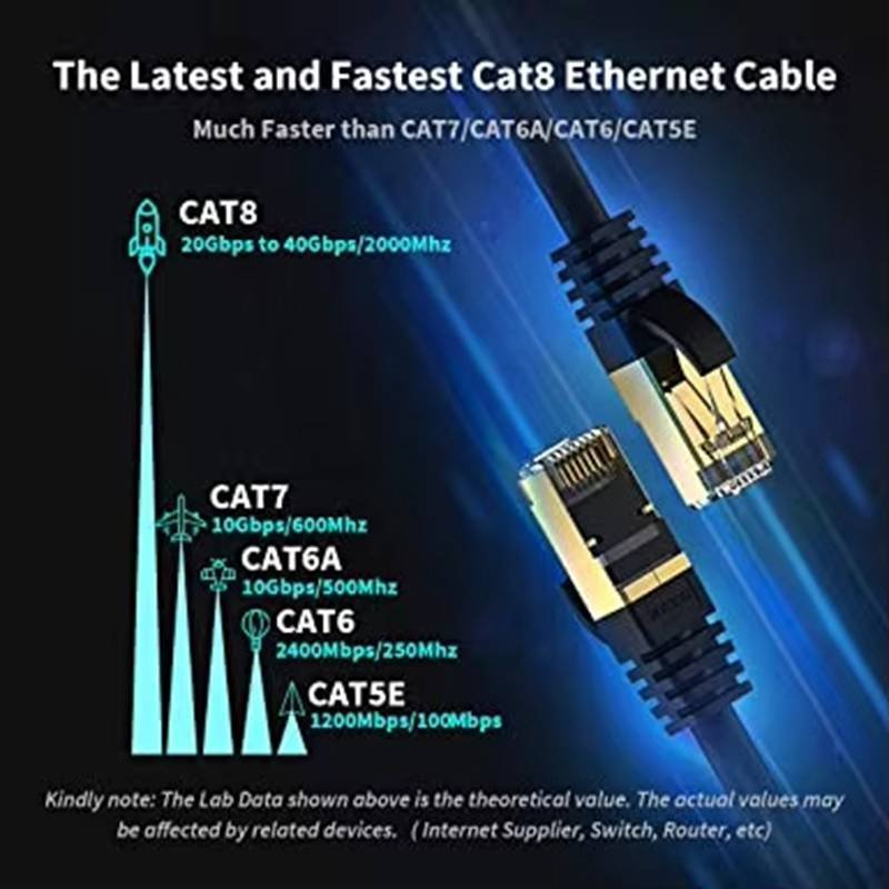 Medical Cables Manufacturer vs Electronics Cables Supplier