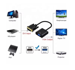 What Is a VGA Cable | Uses, Types & Custom VGA Assemblies