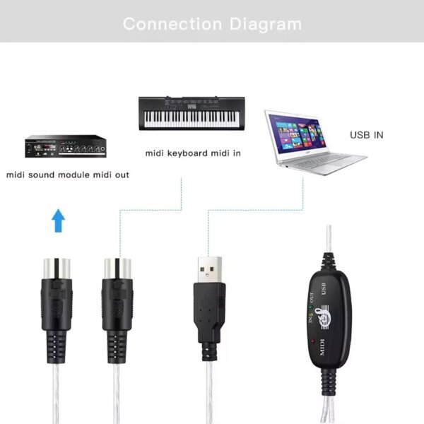 What Is USB MIDI: Complete Guide for Modern Connectivity