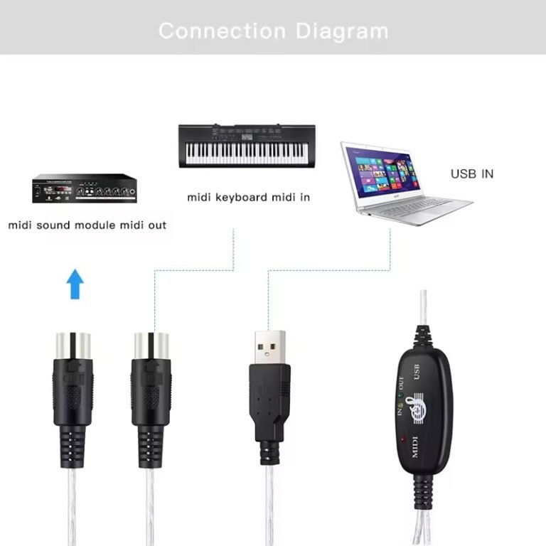 What Is USB MIDI: Complete Guide for Modern Connectivity
