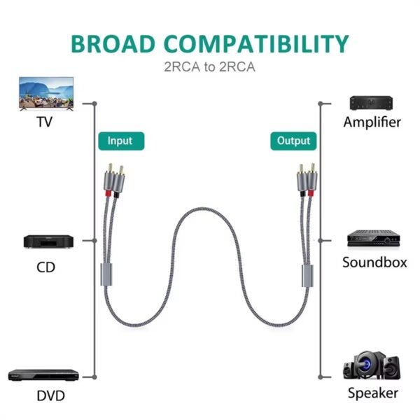 What Is RCA Cable | RCA Types, Uses & Customization Guide