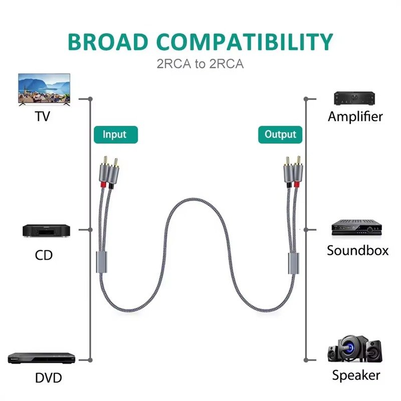 What Is RCA Cable | RCA Types, Uses & Customization Guide