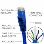 What Does an Ethernet Cable Look Like | Sino-conn OEM Guide