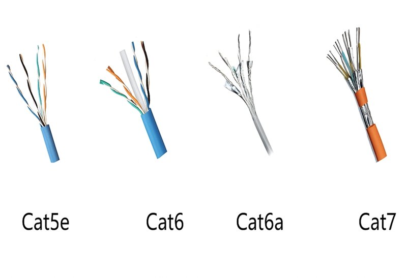 What Does an Ethernet Cable Look Like | Sino-conn OEM Guide