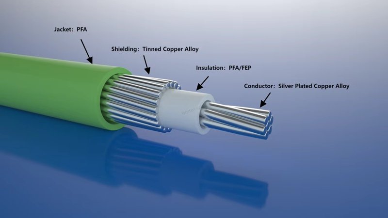 Types of Coaxial Cables — Guide to RG, LMR, and Custom Options