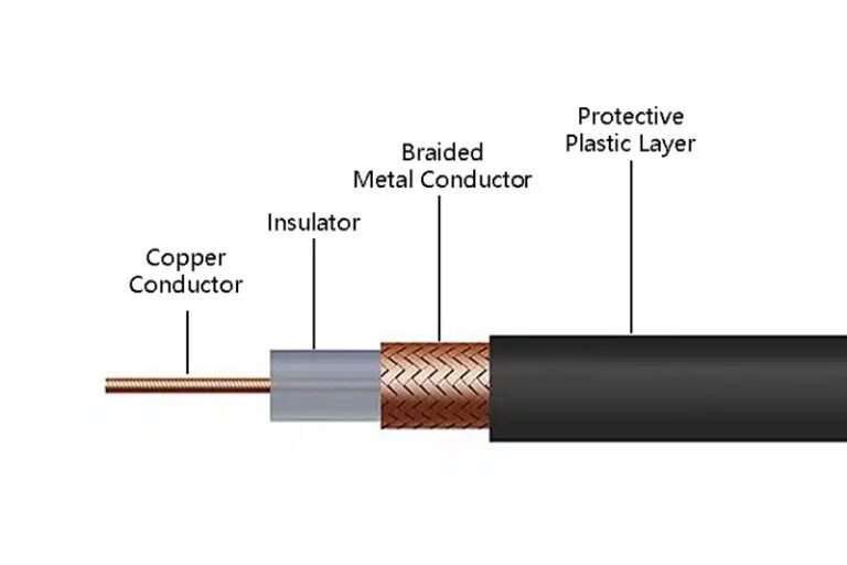 What Is Coaxial Cable and How It Works: Full Expert Guide