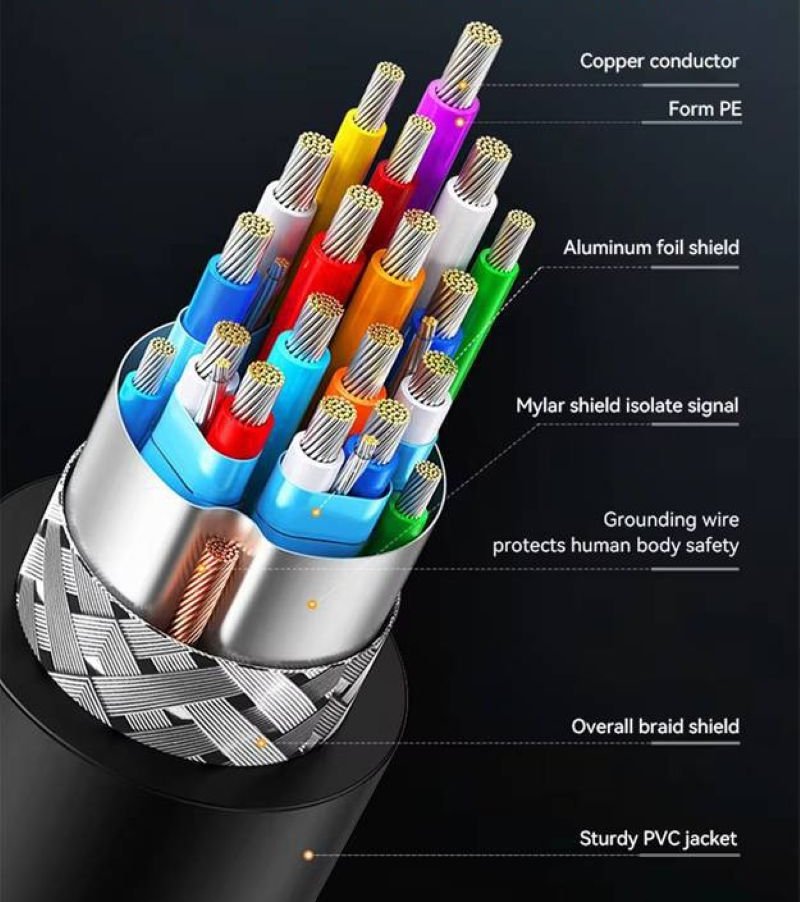 Best PC Monitor Cable Types: Complete Engineer Guide
