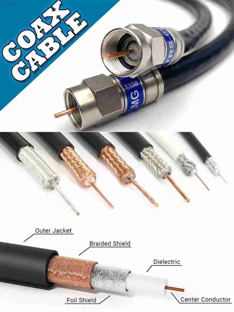 What Is a Coaxial Cable: A Complete Engineering Guide for Modern ...