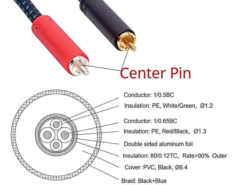 What Is an RCA Cable:Full Expert Guide