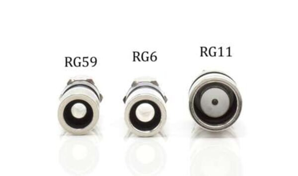 What Is RG11 Coaxial Cable? Specs, Uses & Comparison Guide