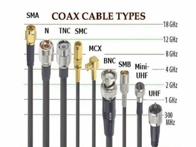 How to Install Coaxial Cable Connectors: Types, Steps, Tips