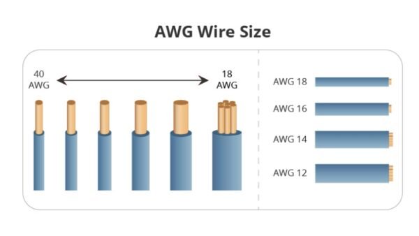 What Is AWG Cable? American Wire Gauge Explained for Wire Harness Design