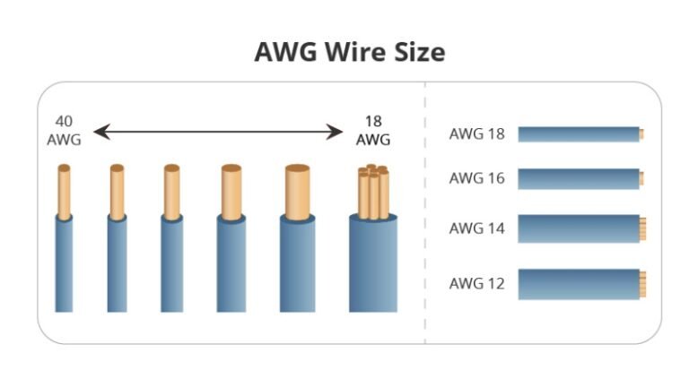What Is AWG Cable? American Wire Gauge Explained for Wire Harness Design