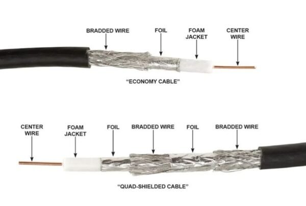What Is a DTV Cable? Meaning, Types, and How It Works