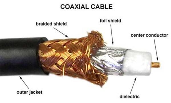 Types of Internet Cables: A Practical Guide for Modern Networks