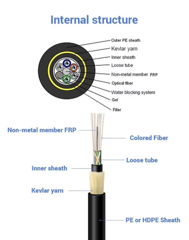 How Undersea Cables Are Laid: Submarine Fiber Guide