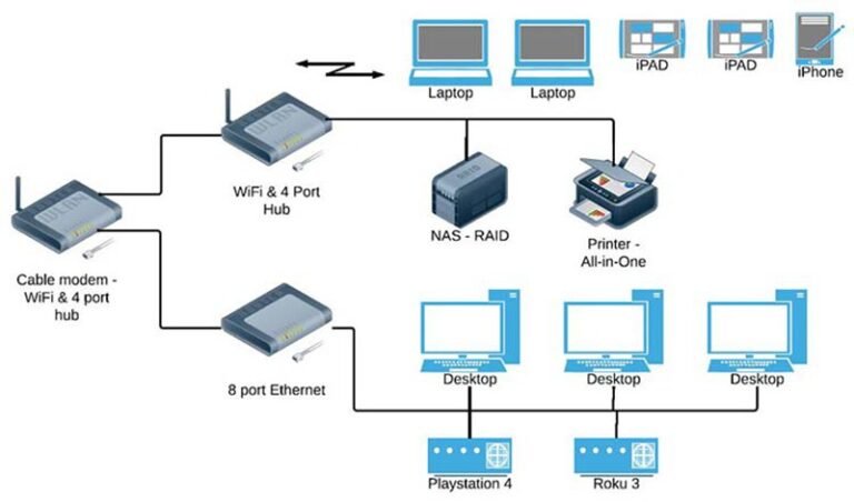 Types of Internet Cables: A Practical Guide for Modern Networks