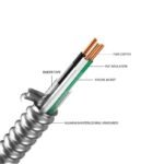 What Is Metal Clad Cable: Industrial & OEM Guide