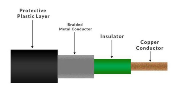 What Is a DTV Cable? Meaning, Types, and How It Works