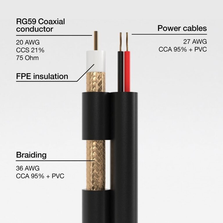 What Is a DTV Cable? Meaning, Types, and How It Works