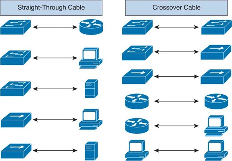 What Is a Cross Cable? Crossover Ethernet Explained