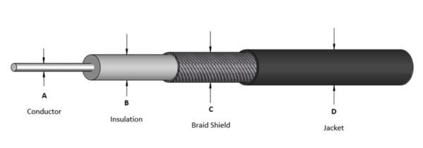 How to Make a Coaxial Cable: Tools, Steps & Best Practices