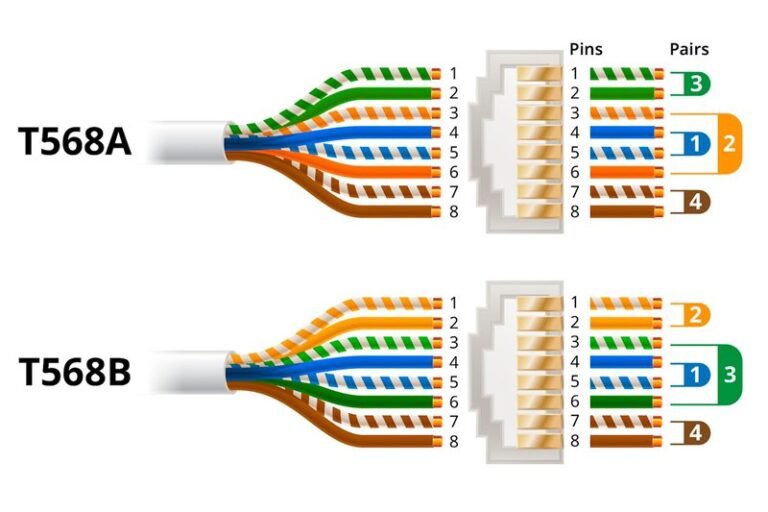 What Is a Cross Cable? Crossover Ethernet Explained