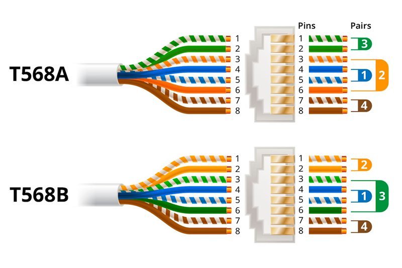 What Is a Cross Cable? Crossover Ethernet Explained