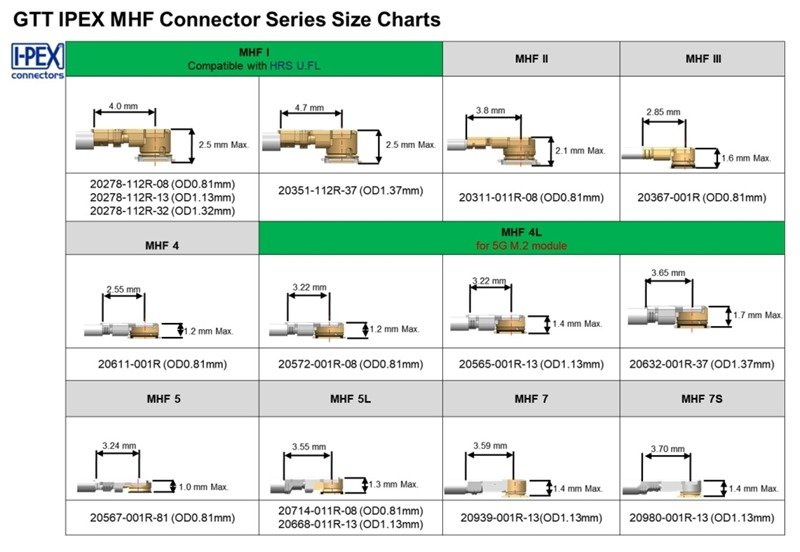 I-PEX Connector Types: Sizes, Series, and Selection Guide