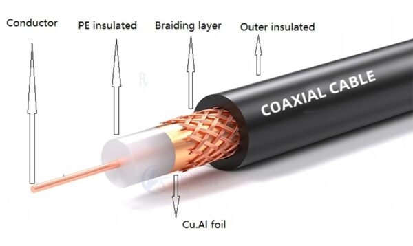 40 Types of Electrical Cables Explained for Modern Applications
