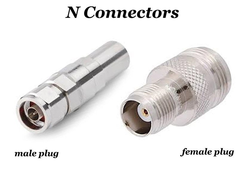 What Are RF Connectors: A Complete Guide for Modern Wireless Systems