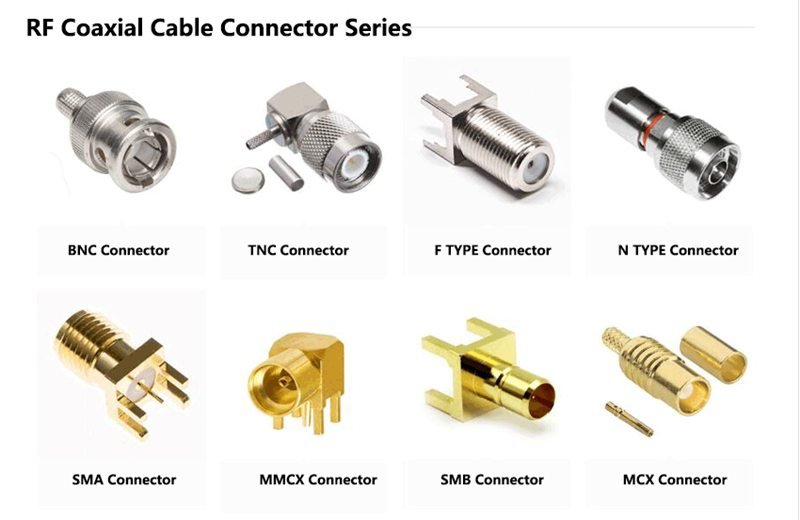 RF Cable Connector Types: A Complete Engineering Guide