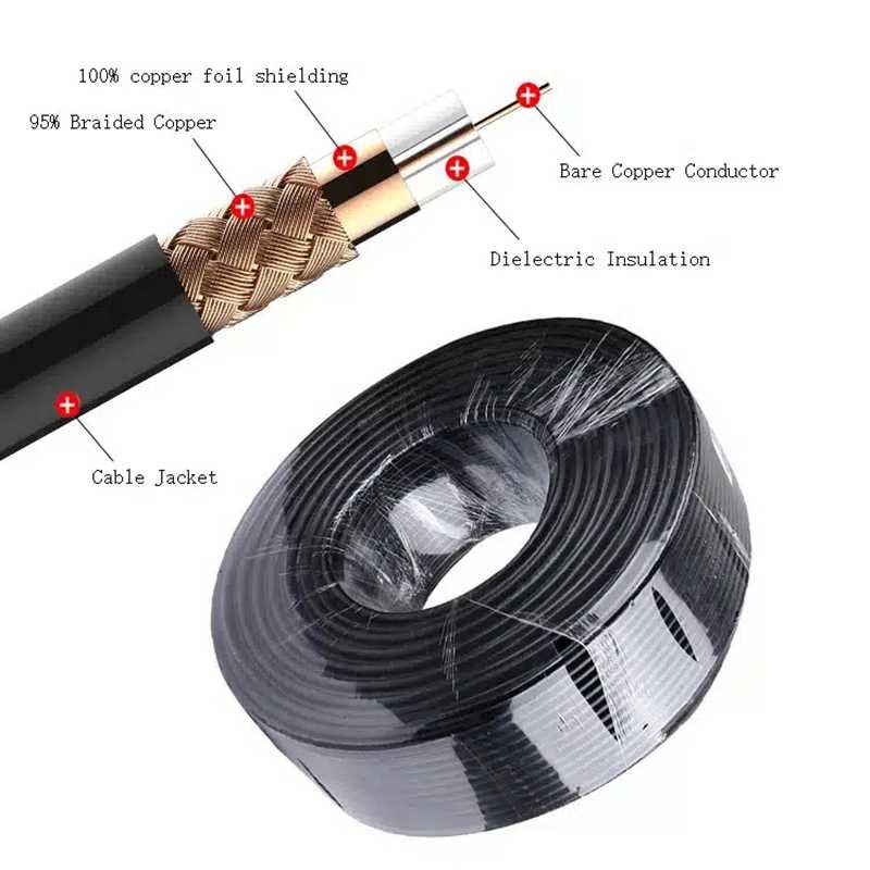 Coaxial Cable Shielding Layers Explained Guide